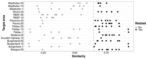 Gmd Transfer Learning For Landslide Susceptibility Modeling Using Domain Adaptation And Case