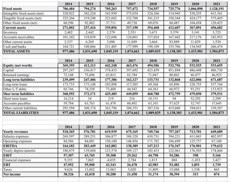 please fill the following using excel formulas
