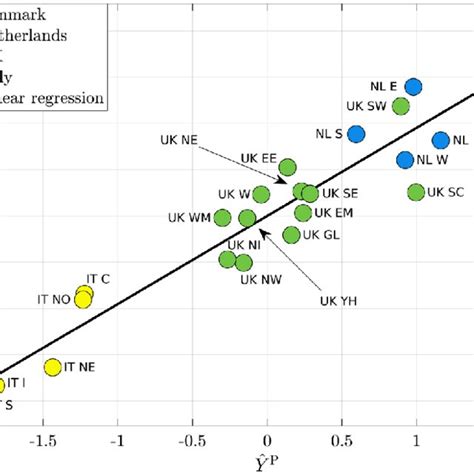 Comparison Of Standardized Datasetˆydatasetˆ Datasetˆy P With Download Scientific Diagram