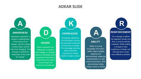 Adkar Infographic Templates Biz Infograph