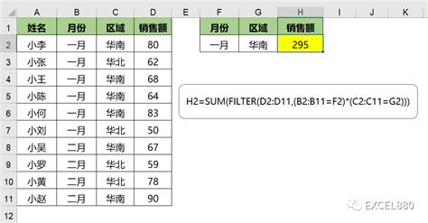 掌握6种Excel条件求和技巧 求和策略完全指南 VBA永远的神 办公自动化技术分享