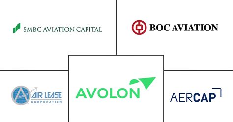 상업용 항공기 임대 시장 규모 점유율 분석 및 산업 전망 2030 상업용 항공기 임대 시장 규모 점유율 분석 및 산업 전망 2030