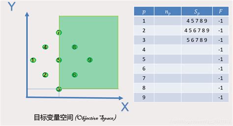 多目标优化 Nsgaii算法多目标优化算法 Nsga Ii Csdn博客