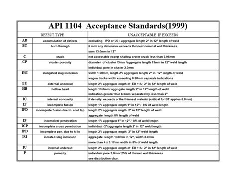 Api 1104 Rt Acceptance Pdf