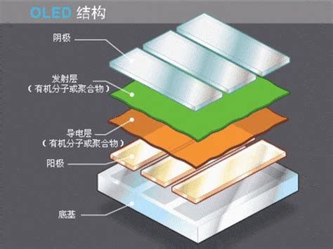 Amoled Ips Lcd It