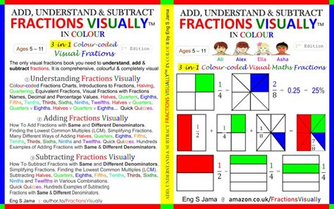 Visual Maths Fractions — For Visual Learner Folks™ Who Find Text Based