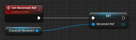Is Valid Vs Validated Get Acheta Games