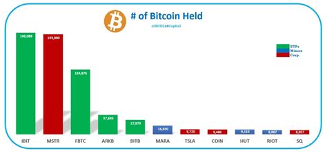 블랙록 비트코인 현물 Etf 마이크로스트래티지 Btc 보유량 돌파 이코노미블록