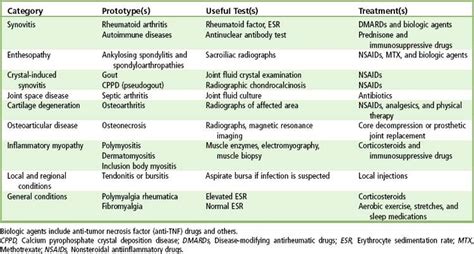 20 Rheumatologic And Connective Tissue Disorders Pocket Dentistry