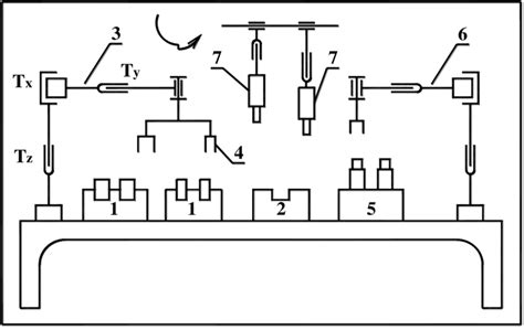 Automated Assembly Nest 8 1 Palette 2 Oriented Components 3