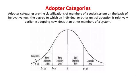 Adoption And Diffusion Pptx Technology And Computing