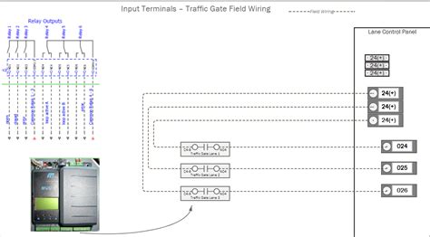 Wiring MGC PRO Lane Gate Barrier Tommy Car Wash Systems