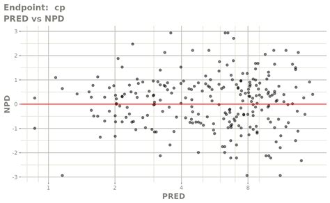 Working With Multiple Endpoints • Nlmixr