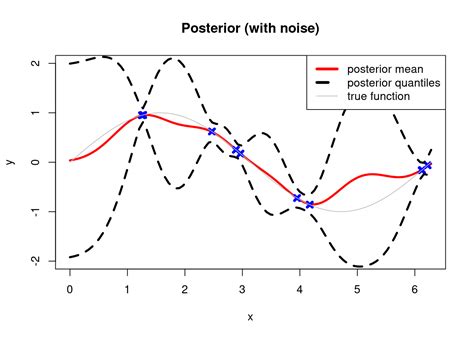 7 Nonlinear And Nonparametric Models Multivariate Statistics And