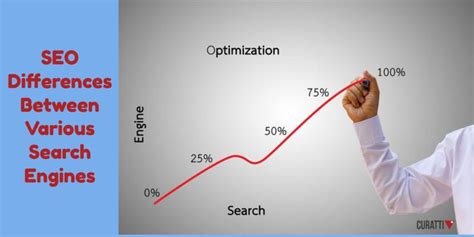 SEO Differences Between Google And Other Search Engines Search Engine Seo Engineering