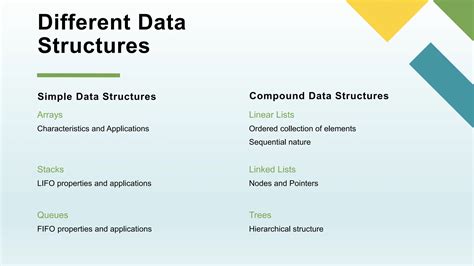 Data Structures Linear Listsppt For Class 12 Ppt