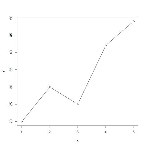 Statistics Tutor Working With Basic Graph In R Tutorial