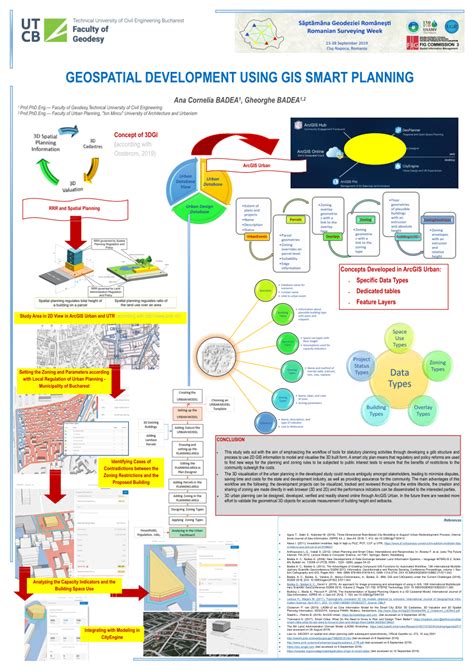 PDF GEOSPATIAL DEVELOPMENT USING GIS SMART PLANNING