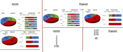 ssrs charts horizontally instead of vertically stack overflow