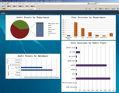 利用sharepoint 2010 Excel Services Restful Api获取powerpivot图表定制页面的使用介绍