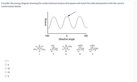 Solved Consider The Energy Diagram Showing The Chegg