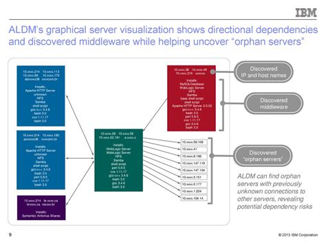 Engagements Servers Scanned Ppt Download