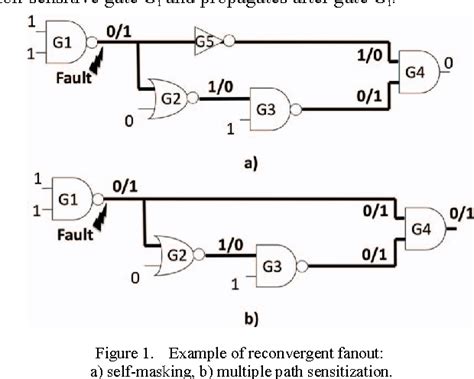 Figure 1 From An Exact And Efficient Critical Path Tracing Algorithm Semantic Scholar