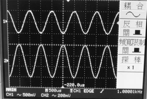 Experimented Midband Voltage Gain Download Scientific Diagram
