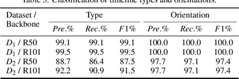 Table 3 From Towards Automated Infographic Design Deep Learning Based Auto Extraction Of