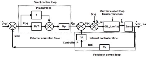 Controller Design For Autonomous Direct Current Microgrid Operation