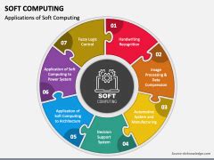 Soft Computing PowerPoint And Google Slides Template PPT Slides