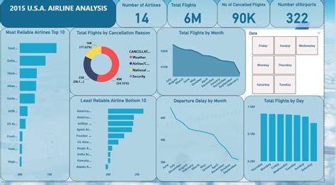 Ayomide Gomez Posted On Linkedin