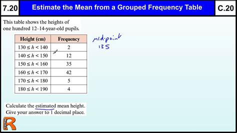 How To Calculate An Estimate Of The Mean From A Grouped Frequency Table