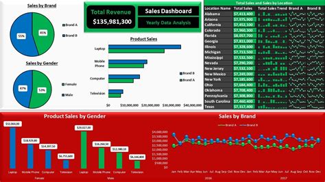 How To Create Interactive Excel Dashboard For Excel Data Analysis