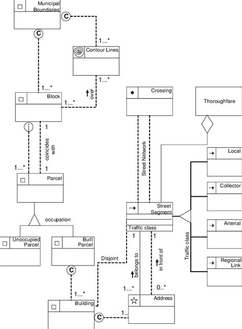 Partial Schema Of The Urban Cadastral Database Download Scientific