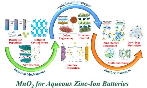 Oae Publishing Inc Gold Open Access Journal Publisher