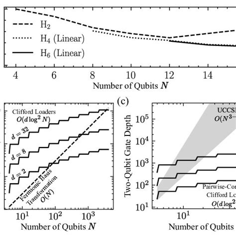 A Numerical Calculation Of Electronic Correlation Energy Ratio Download Scientific Diagram