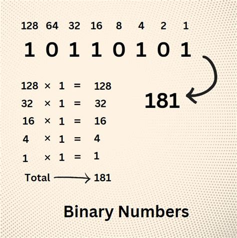 manikanta sai vallamkonda on linkedin embeddedsystems binary