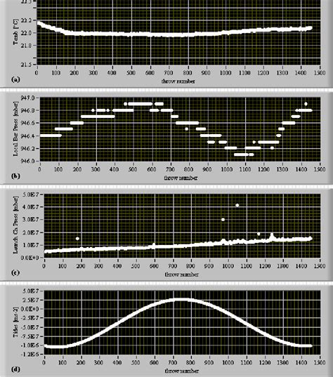 1 6 Density Frequency Graphs 1 And Normal Probability Graphs 2 Of Download Scientific