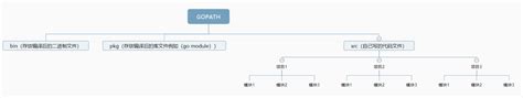 GO Learning HOW TO SET UP GO PROJECT QingZhi S Blog