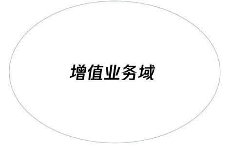 后台开发进阶：白话ddd从入门到实践 古道轻风 博客园