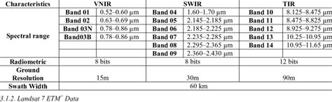 aster data characteristics modified after [28] download table