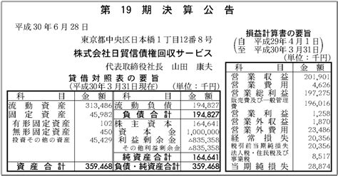 株式会社日貿信債権回収サービス 第19期決算公告 官報決算データベース