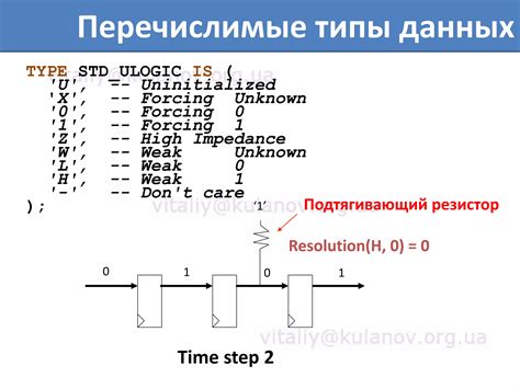 Vhdl Data Types User Defined Types Subtypes Ppt