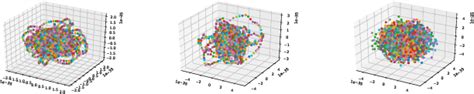 figure 1 from detection of gravitational waves using topological data