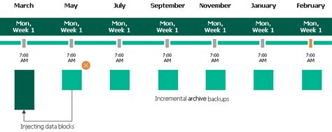 Enabling Backup Archiving Veeam Backup For Google Cloud User Guide