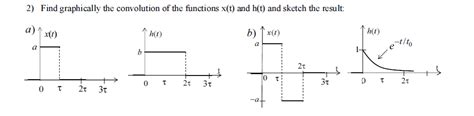 solved find graphically the convolution of the functions