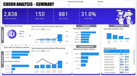 How I Transformed Customer Data For Telecom Company Ahmed Yasser