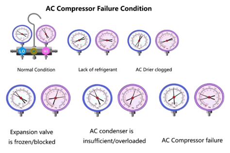 95B260805B AC Variable Displacement Compressor For Porsche Macan 3 0 6PK