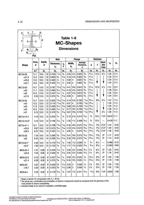 Aisc Steel Construction Manual 14th Pdf